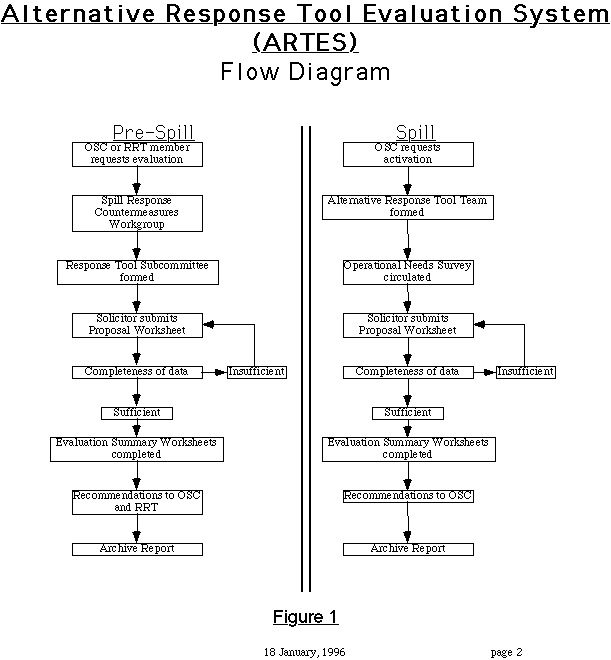 Documents List - NRT